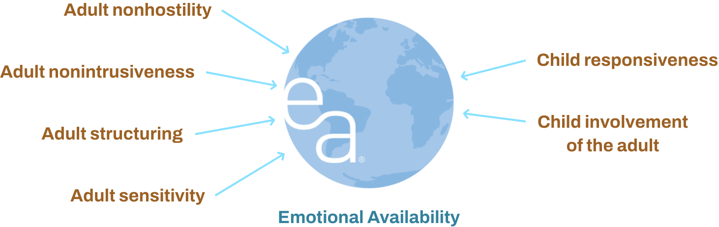 About – Emotional Availability